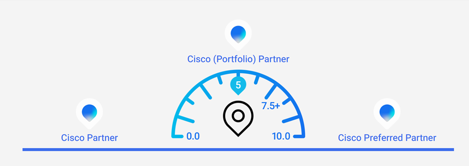 Cisco 360 Partner Program FY26Q1 | Xvantage